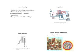 Thermal processing of food safety and technology | PDF