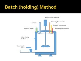 Thermal processing of food - batch and continuous-Dr KG/KCET | PPTX