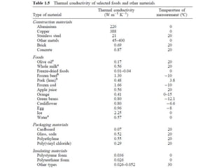 Thermal processing (Proses Termal) | PPTX