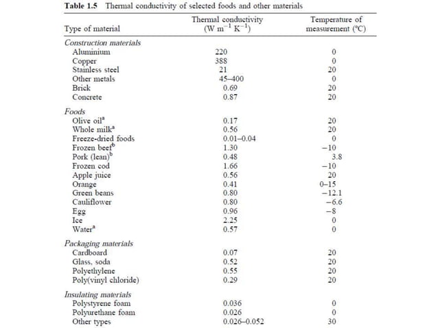 Thermal processing (Proses Termal) | PPTX