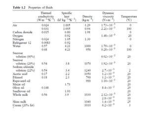 Thermal processing (Proses Termal) | PPTX