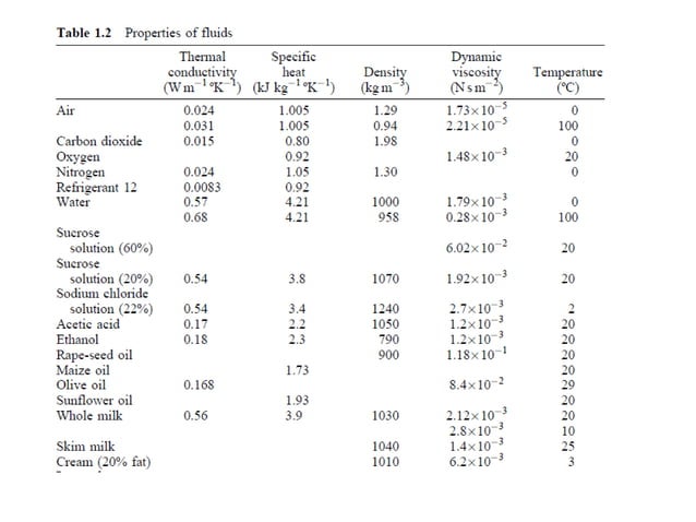 Thermal processing (Proses Termal) | PPTX
