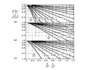 Thermal processing (Proses Termal) | PPTX