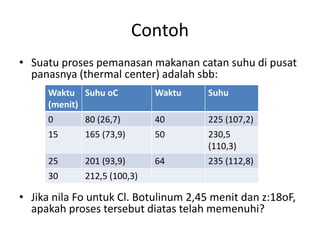 Thermal processing (Proses Termal) | PPTX
