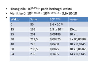 Thermal processing (Proses Termal) | PPTX