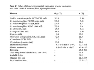 Thermal processing (Proses Termal) | PPTX