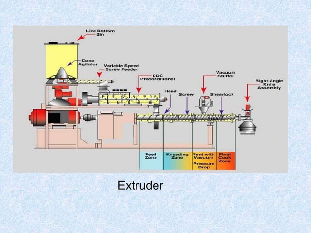 Thermal processing technologies | PPT | Cooking | Food & Drink