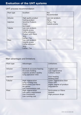 Thermal processiontechnology 6751_02_03_2009_gb | PDF