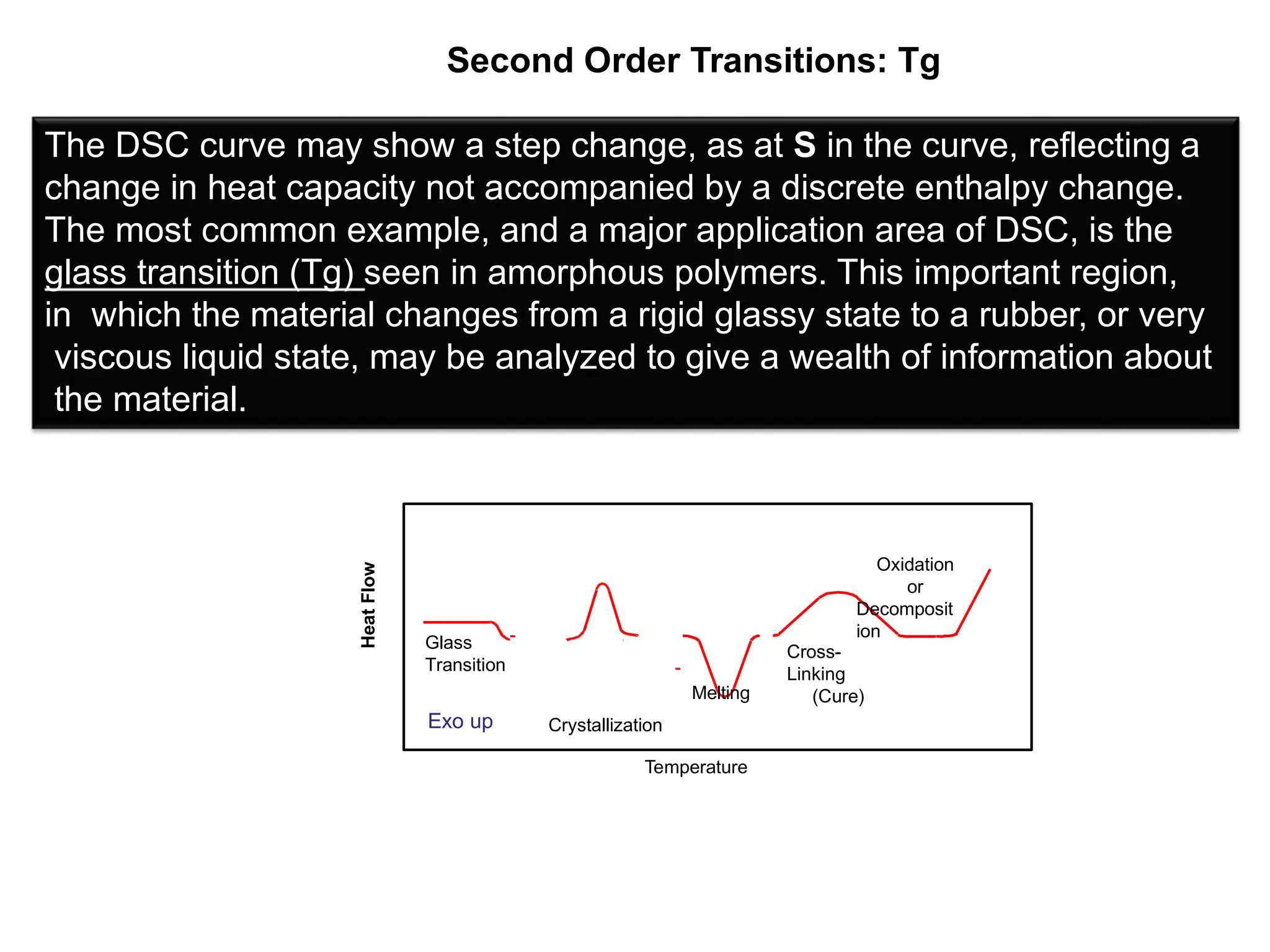 Thermal Properties of polymers presentation | PPTX