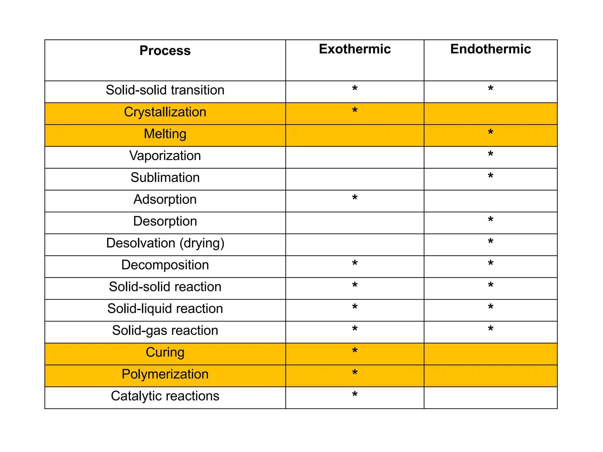 Thermal Properties of polymers presentation | PPTX