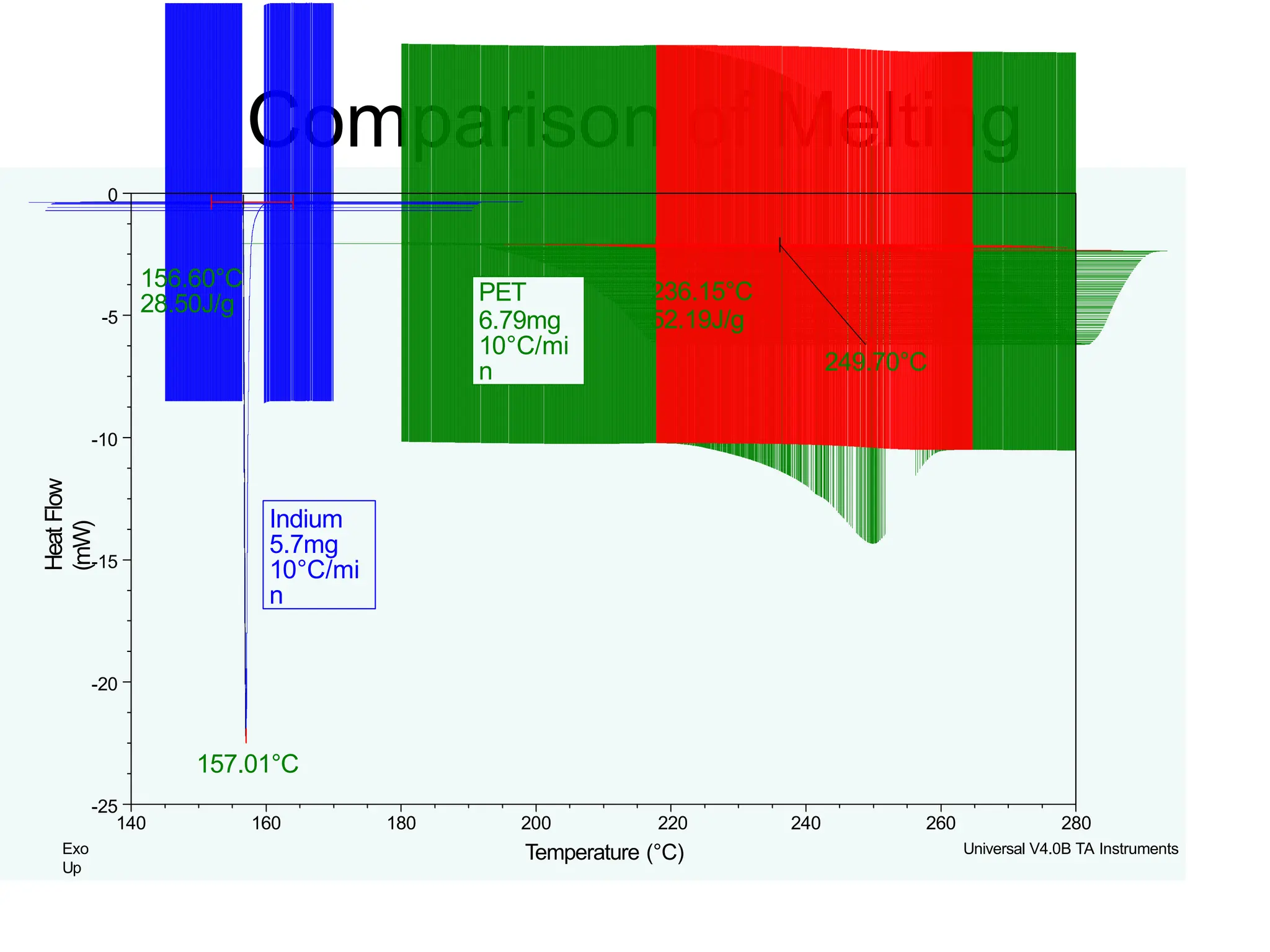 Thermal Properties of polymers presentation | PPTX