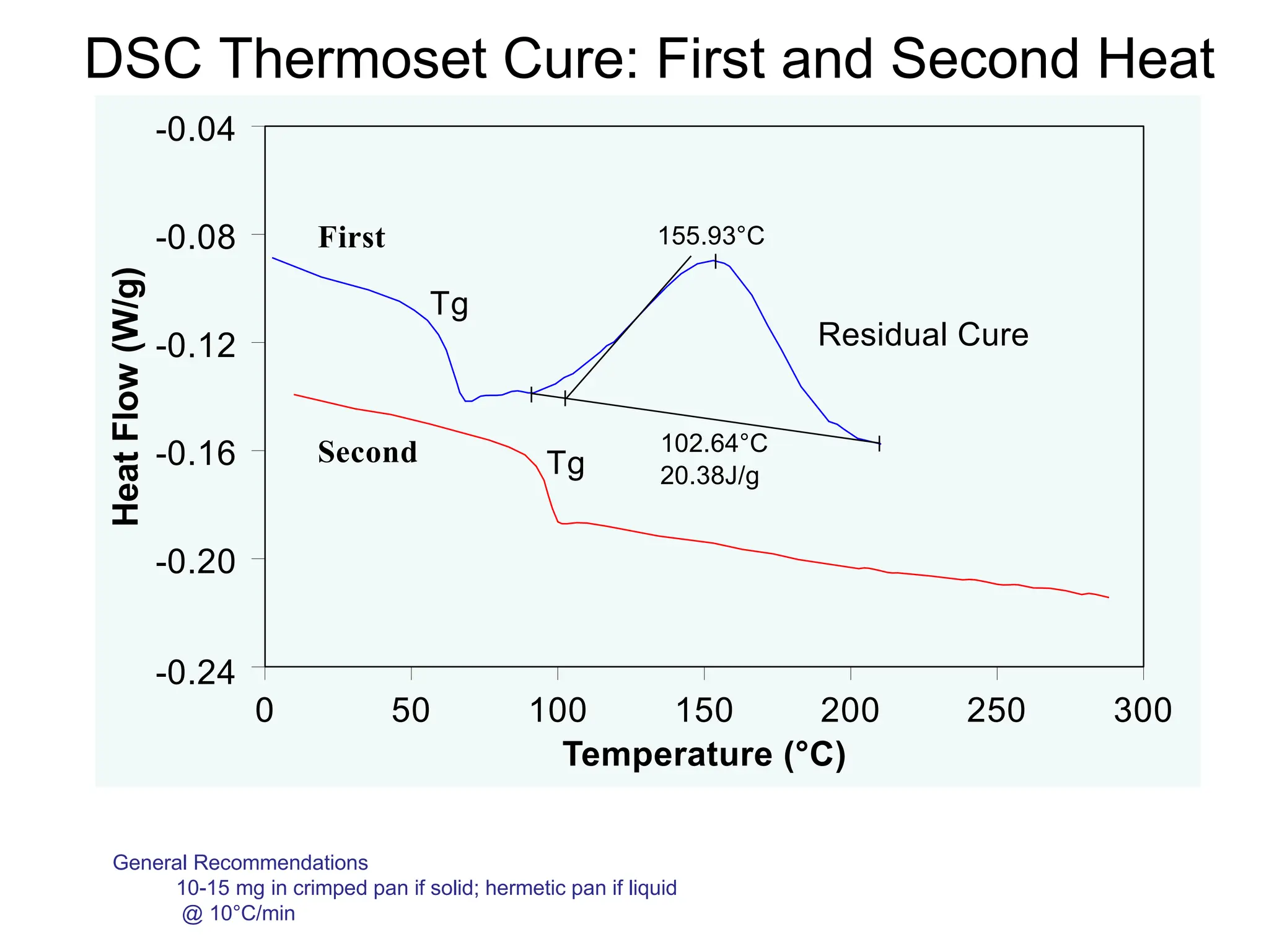 Thermal Properties of polymers presentation | PPTX