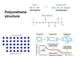 Thermal Properties of polymers presentation | PPTX