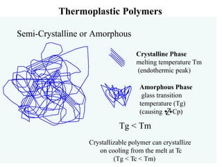 Thermal Properties of polymers presentation | PPTX