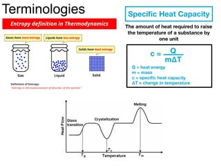 Thermal Properties of polymers presentation | PPTX