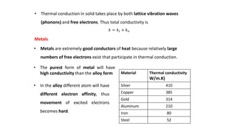 Thermal Properties of Materials.pdf with clear | PPT
