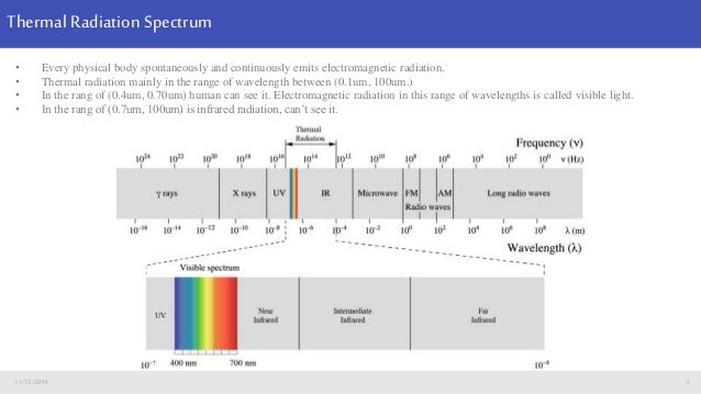 Thermal radiation