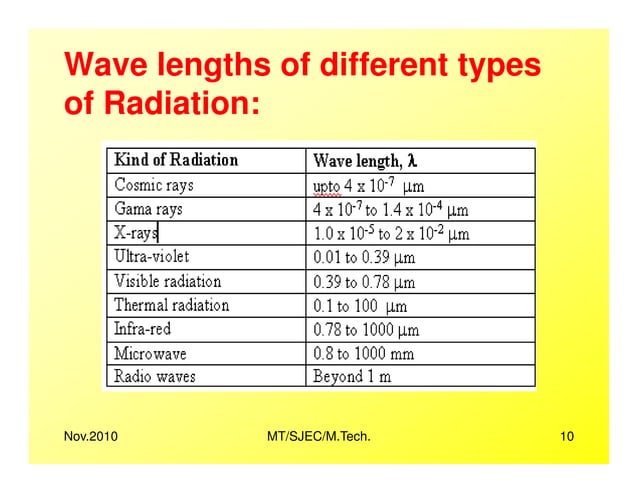 Thermal Radiation-I - Basic properties and Laws | PDF | Physics | Science
