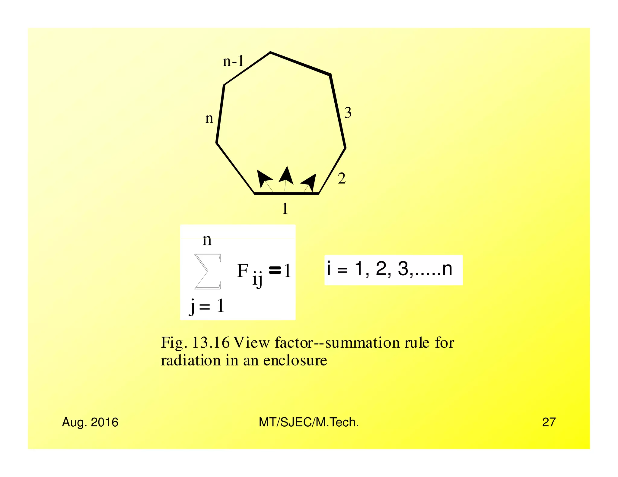 Thermal Radiation-II- View factors and Radiation energy exchange ...