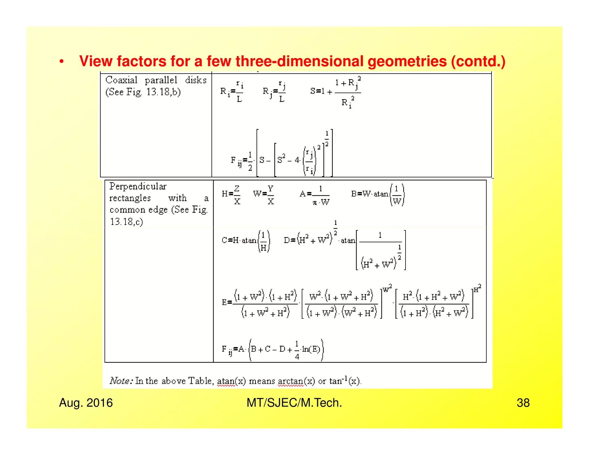 Thermal Radiation-II- View factors and Radiation energy exchange ...