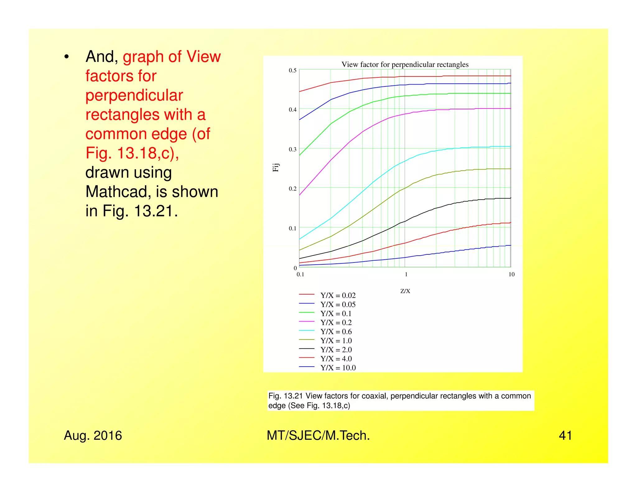 Thermal Radiation-II- View factors and Radiation energy exchange ...