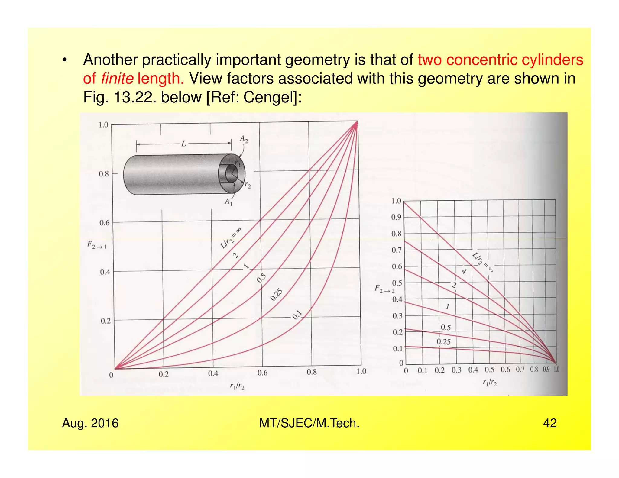 Thermal Radiation-II- View factors and Radiation energy exchange ...