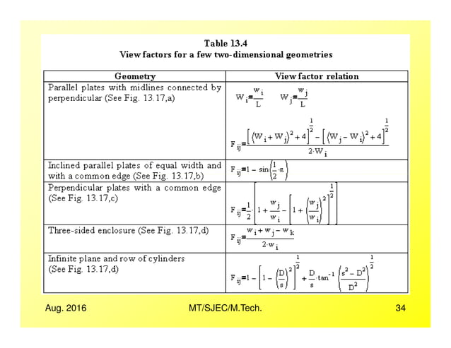 Thermal Radiation-II- View factors and Radiation energy exchange ...