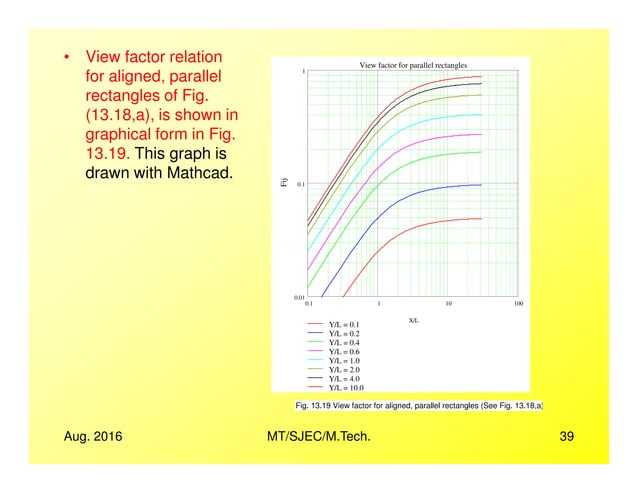 Thermal Radiation-II- View factors and Radiation energy exchange ...