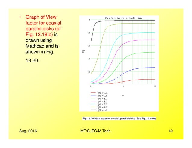 Thermal Radiation-II- View factors and Radiation energy exchange ...