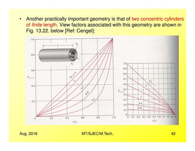 Thermal Radiation-II- View factors and Radiation energy exchange ...