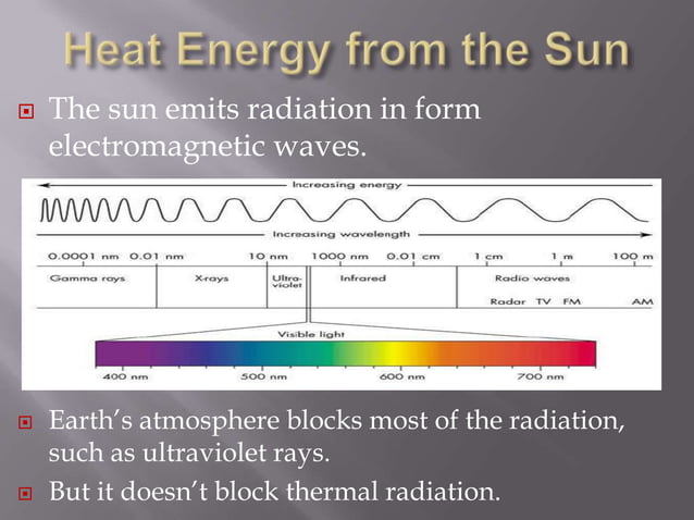 Thermal Radiation Lesson Plan Lesson 1 | PPTX