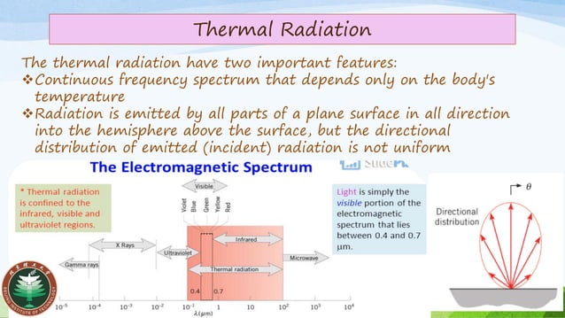 Thermal radiation presentation | PDF