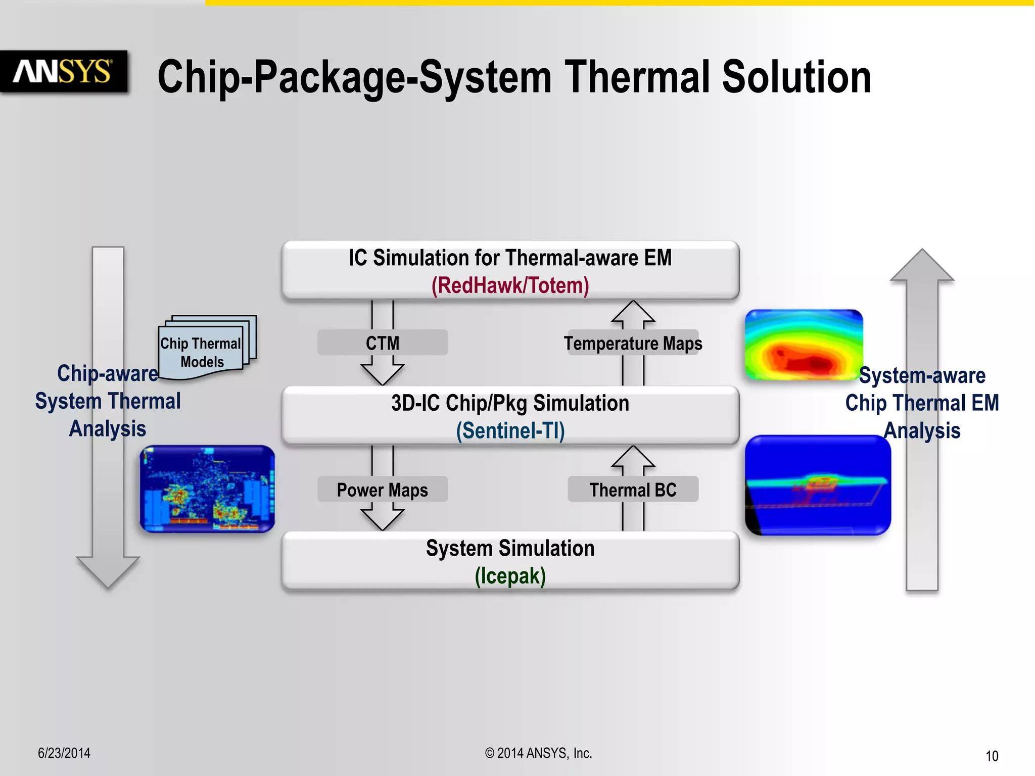 Thermal Reliability for FinFET based Designs | PDF