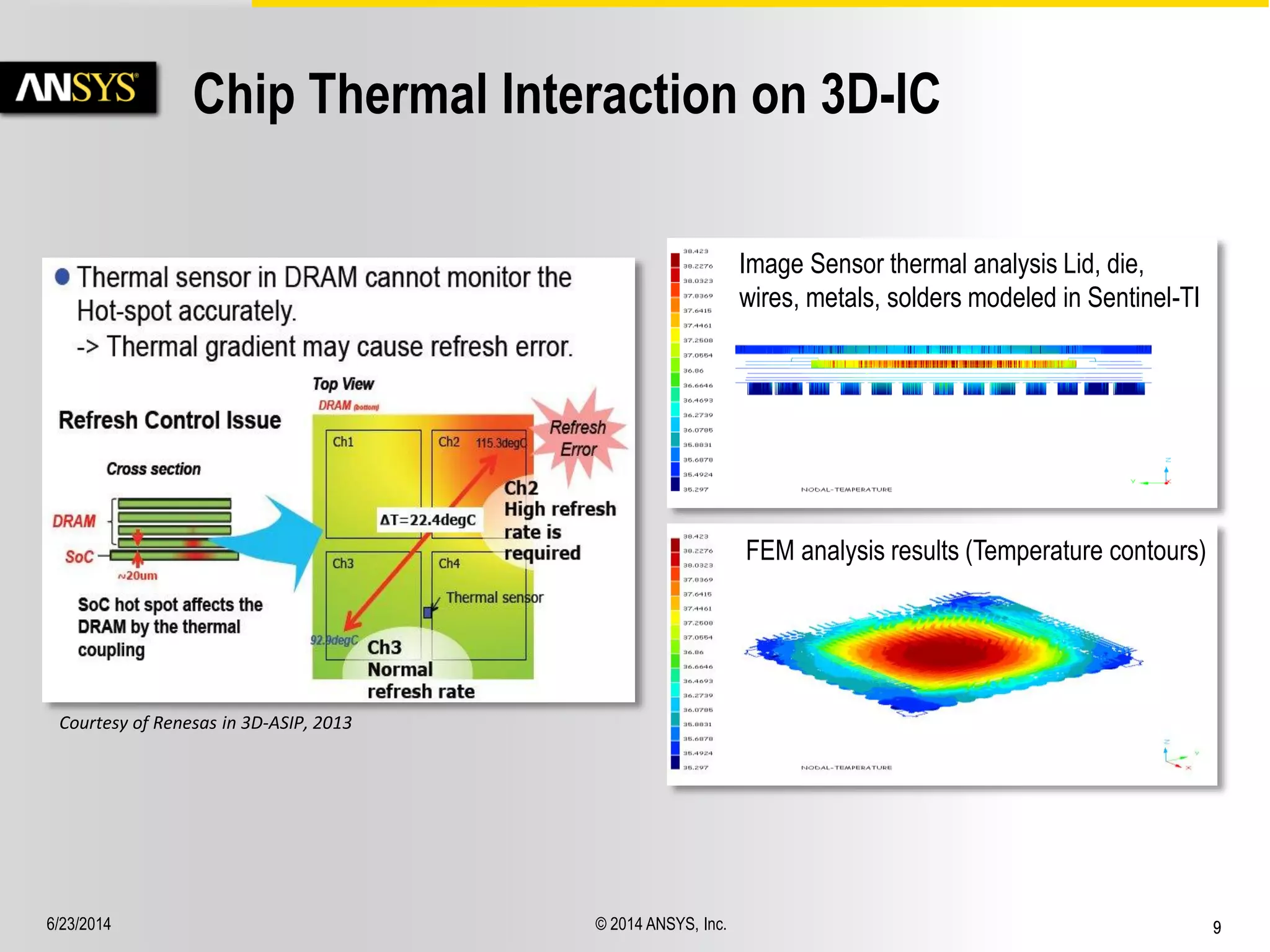 Thermal Reliability for FinFET based Designs | PDF