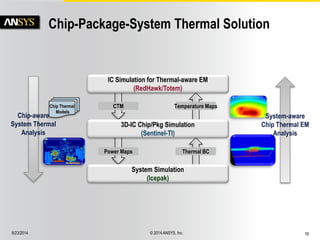 Thermal Reliability for FinFET based Designs | PDF