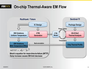 Thermal Reliability for FinFET based Designs | PDF