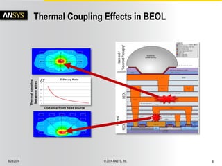 Thermal Reliability for FinFET based Designs | PDF