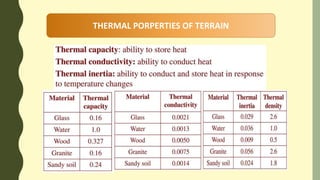 Thermal remote sensing | PPTX