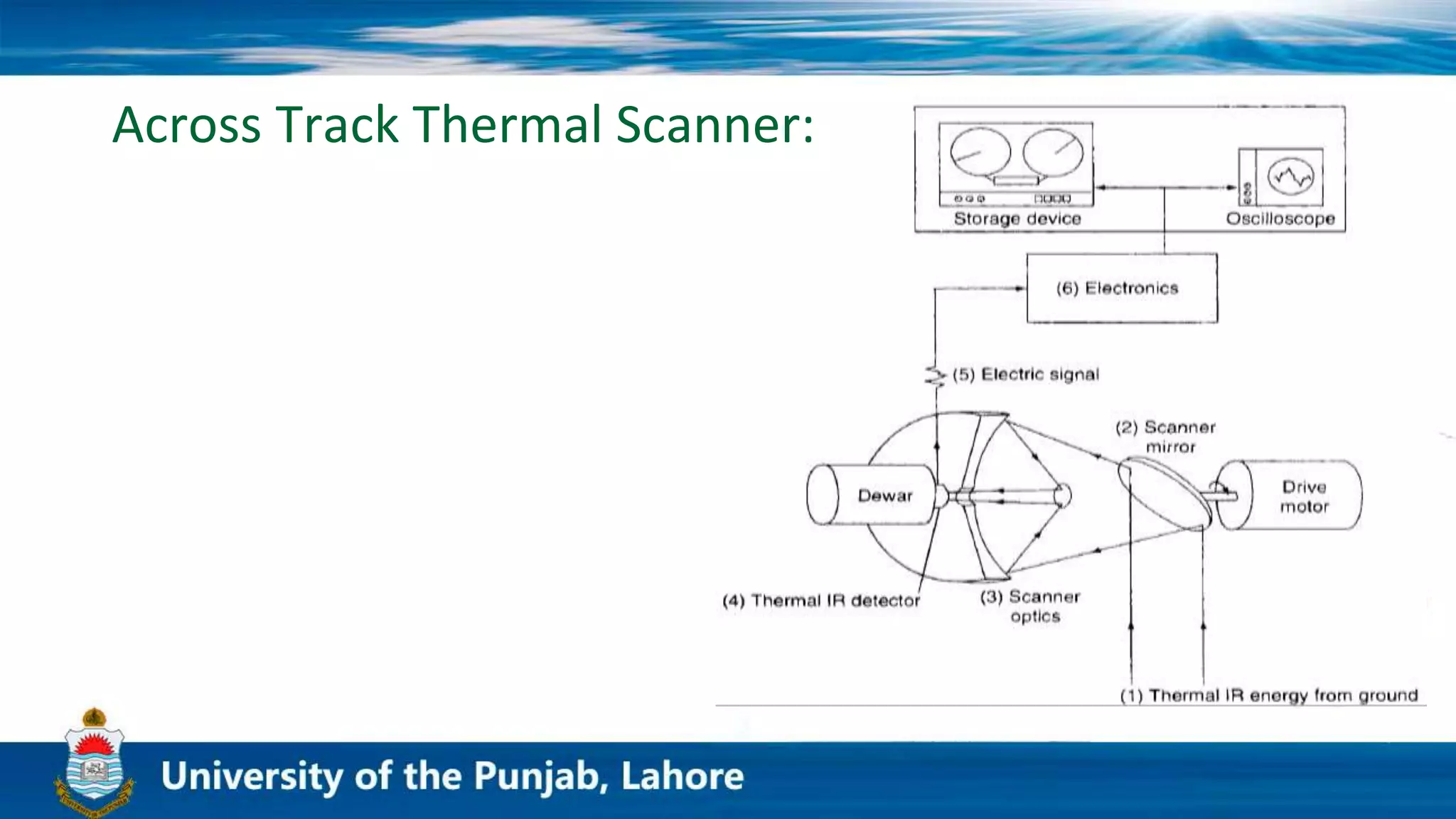 Thermal remote sensing | PPTX