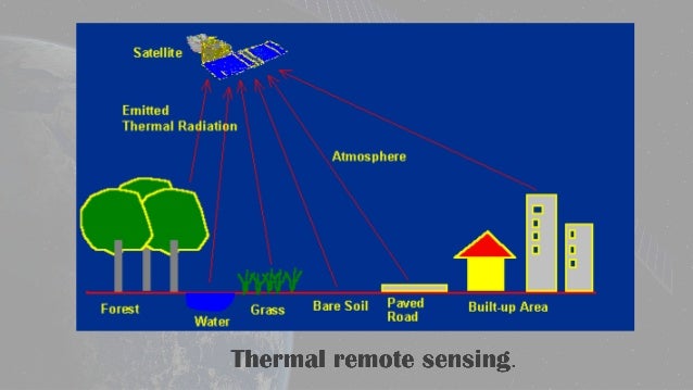 Thermal remote sensing and environmental applications