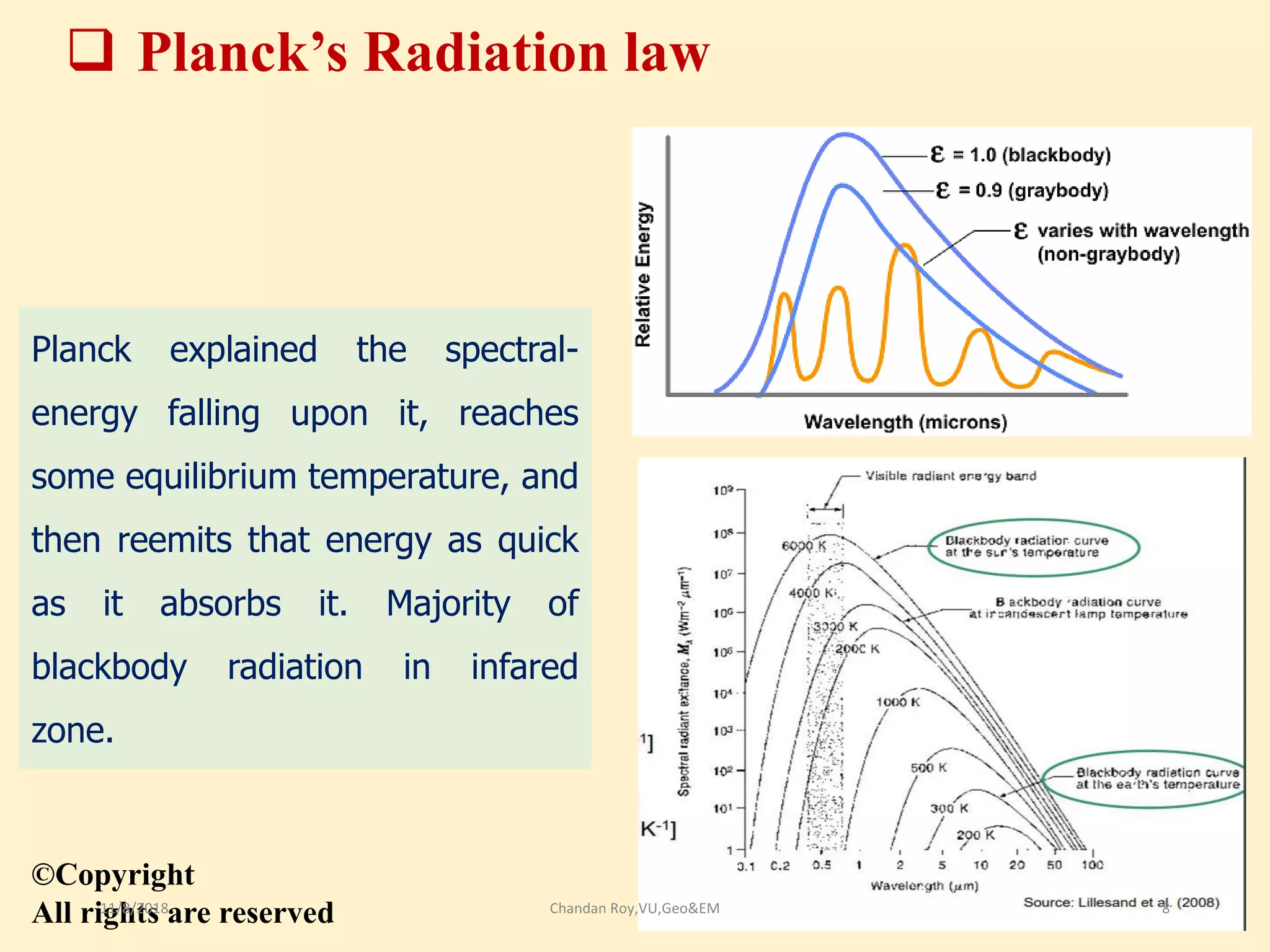 Thermal remote sensing and its applications | PDF