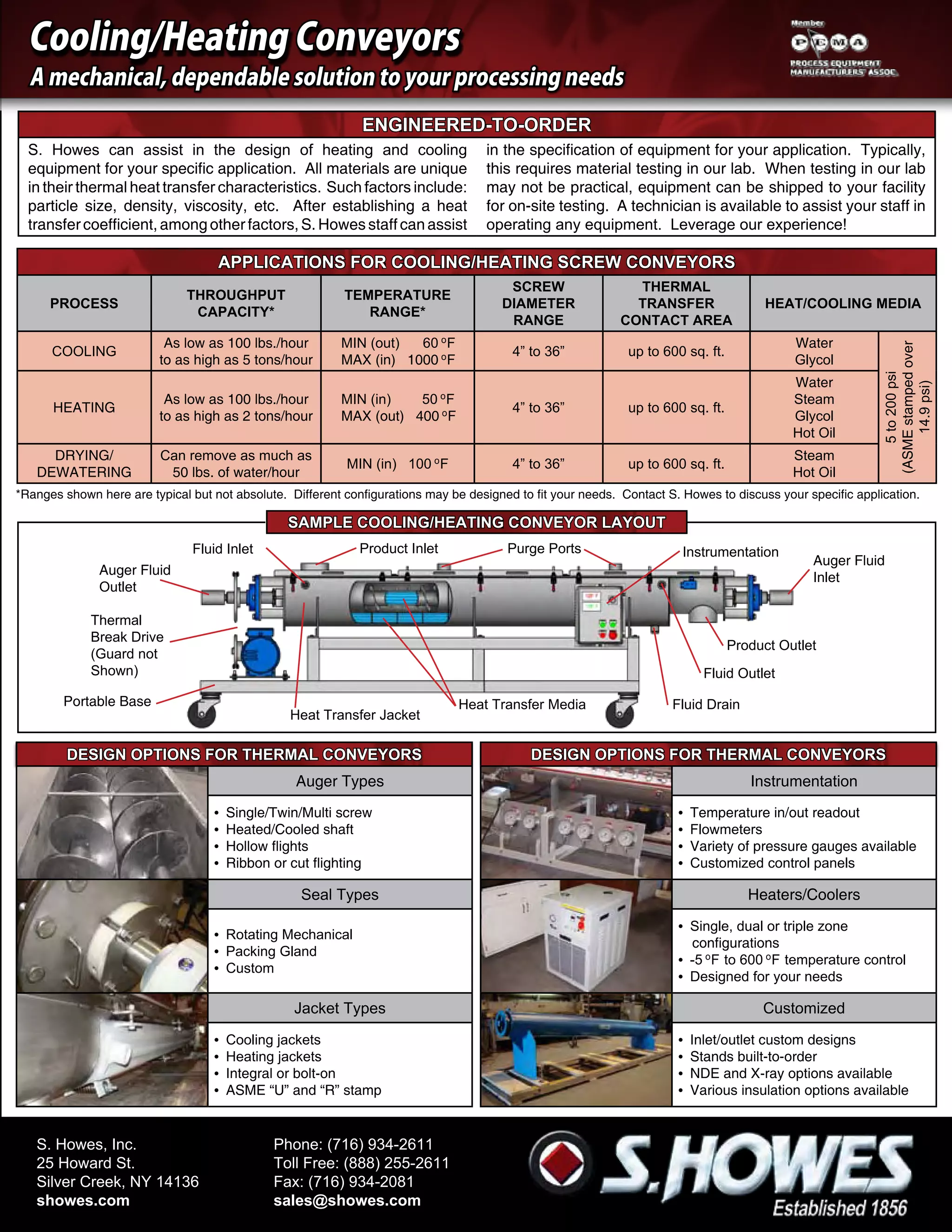 Thermal screw conveyor | PDF
