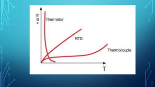 Thermal sensor and its application | PPTX