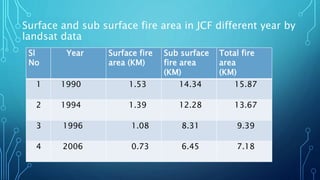 Thermal sensor and its application | PPTX