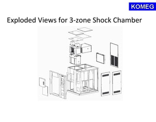 Thermal shock chamber (3 zone and 2-zone type) | PDF