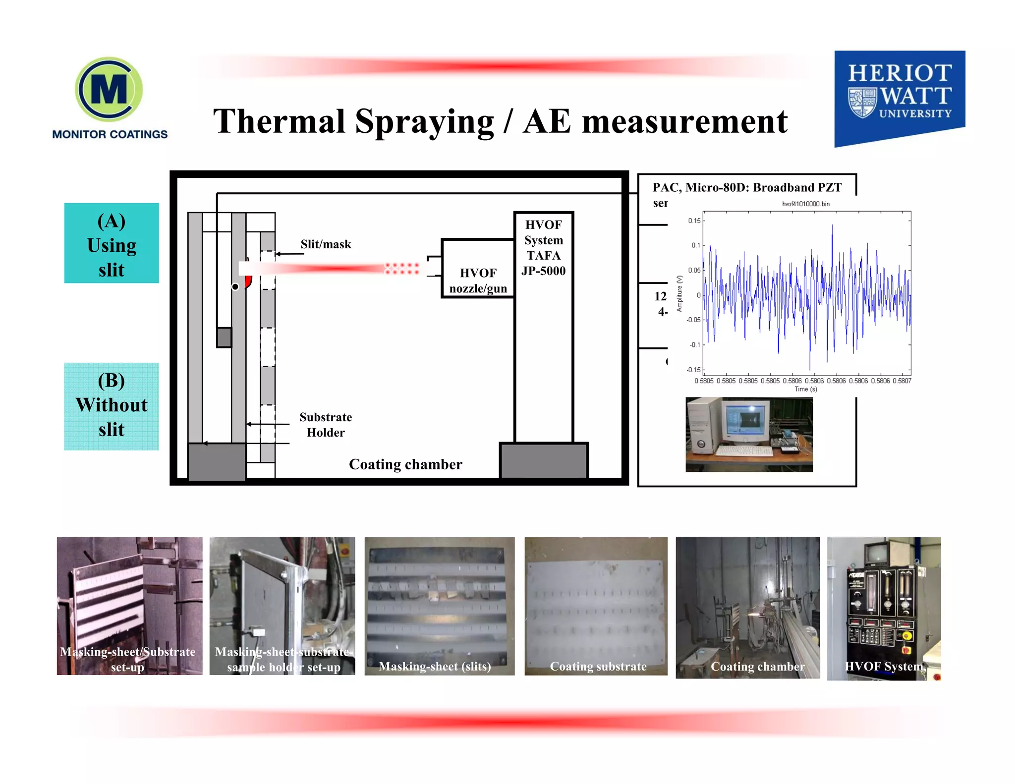 Thermal spray acoustic emission monitoring | PPT
