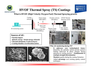 Thermal spray acoustic emission monitoring | PPT