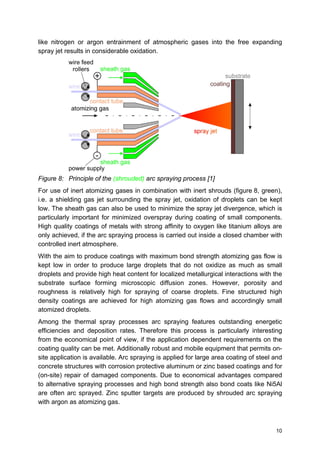 Thermal spray basics_processes | PDF