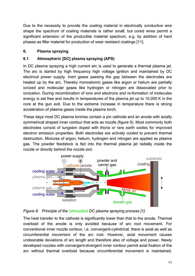 Thermal spray basics_processes | PDF