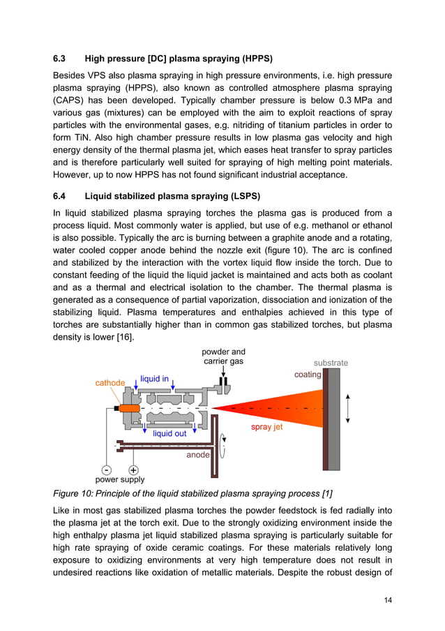 Thermal spray basics_processes | PDF